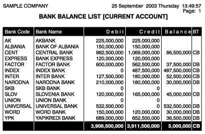 SentezExcellent Reports