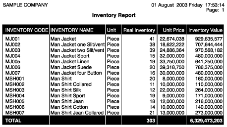 SentezShop Inventory Reports